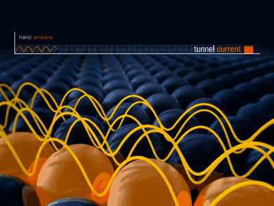 【动图秒懂】四大显微设备SEM、TEM、AFM、STM工作原理，看图说话 - 知乎