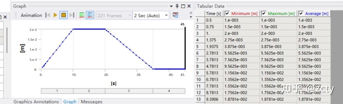 Ansys Workbench机械工程应用精华30例之瞬态动力学分析实例 凸轮从动件运动分析(第14例) 知乎