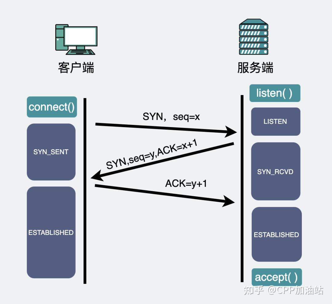 Socket到底是什么? 知乎