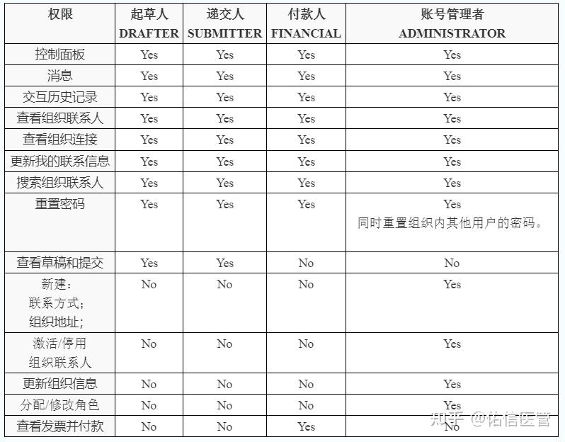 【TGA注册】澳洲TGA Business services账号申请与作用汇总！ - 知乎