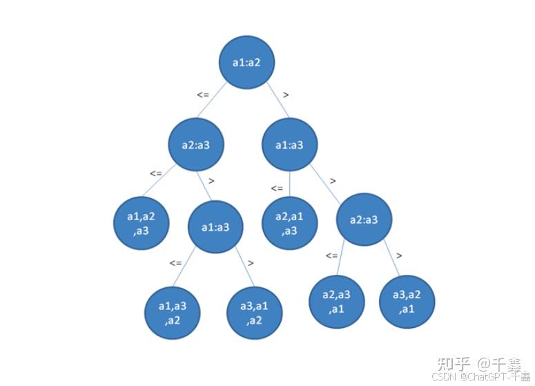 【python】九大经典排序算法:从入门到精通的详解(冒泡排序、选择排序、插入排序、归并排序、快速排序、堆排序、计数排序、基数排序、桶排序) 知乎