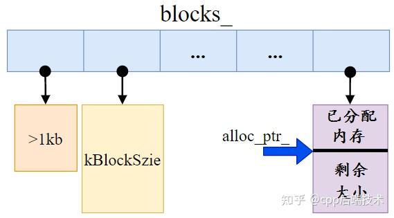图解如何用100行C++代码实现内存池 - 知乎