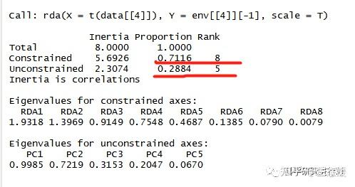 R统计绘图-RDA排序分析 - 知乎