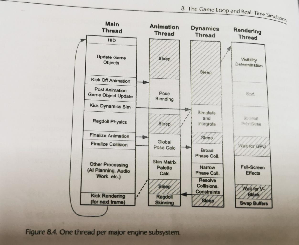 游戏循环Game Loop - 知乎