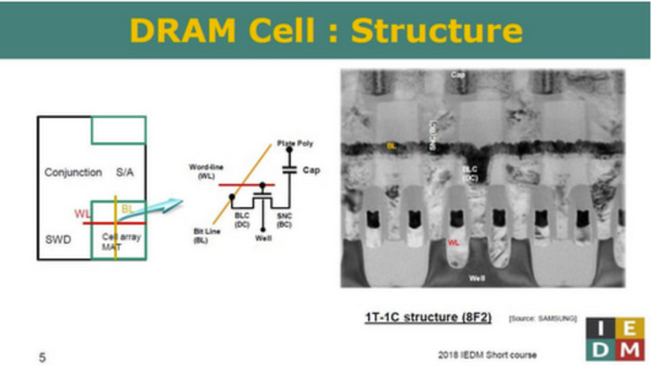 DRAM的范式转变历程 - 知乎