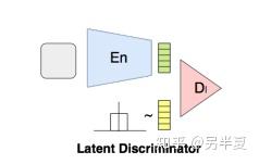 [CVPR2019]OCGAN: One-class Novelty Detection - 知乎