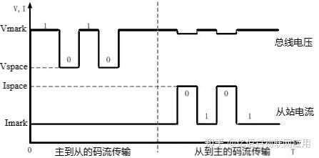什么是M-Bus总线协议？ - 知乎