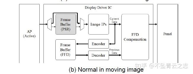 关于frame ODC - 知乎