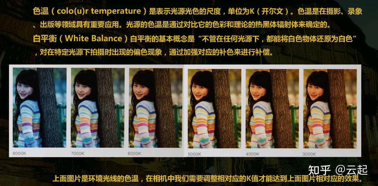 单反相机的白平衡是什么？如何正确调整相机的白平衡？ - 知乎