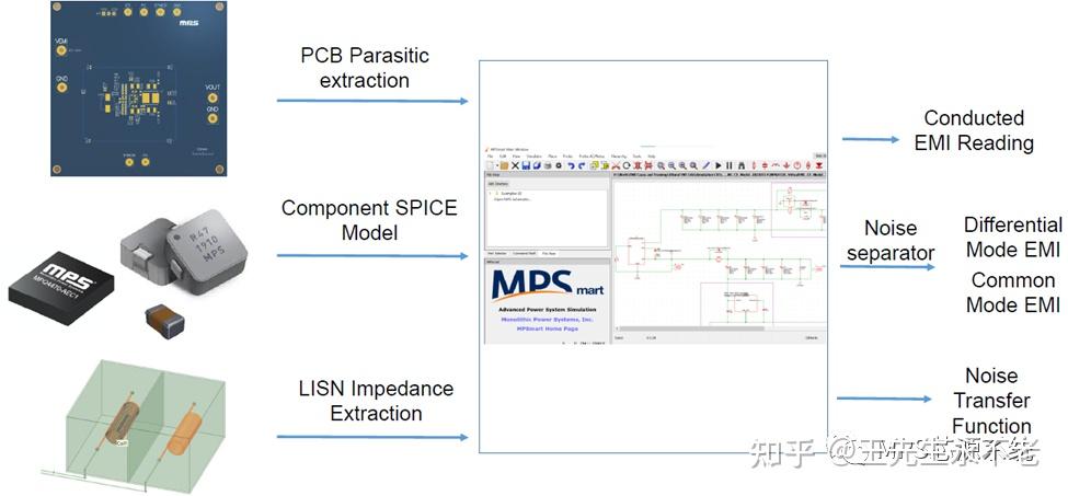 MPS | 非隔离型变换器电磁干扰(EMI)的分析与建模方法 - 知乎
