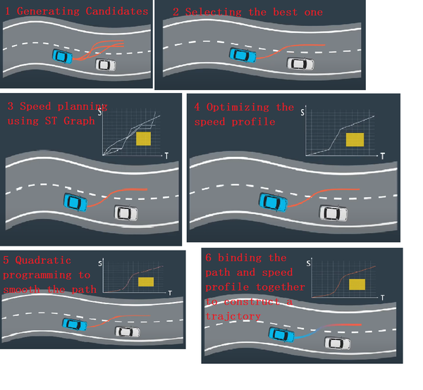 《Udacity自动驾驶基础》第6讲 路径规划 - 知乎