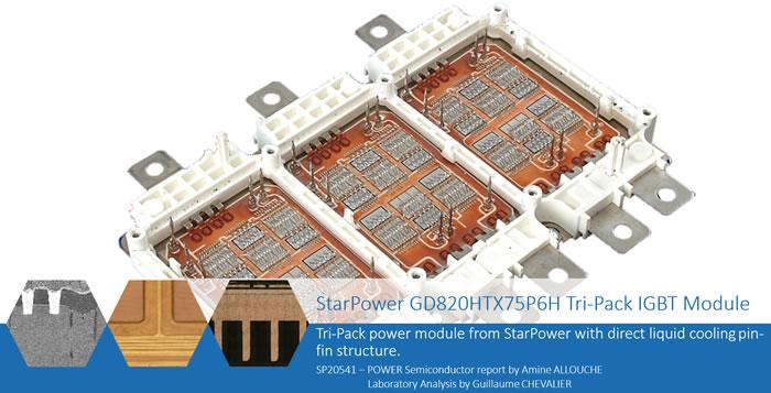 《斯达半导体Tri-Pack IGBT模块：GD820HTX75P6H》 - 知乎