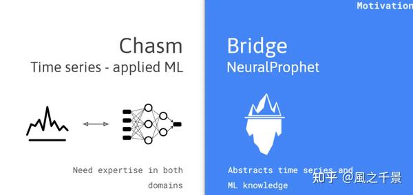 NeuralProphet模型概述 - 知乎