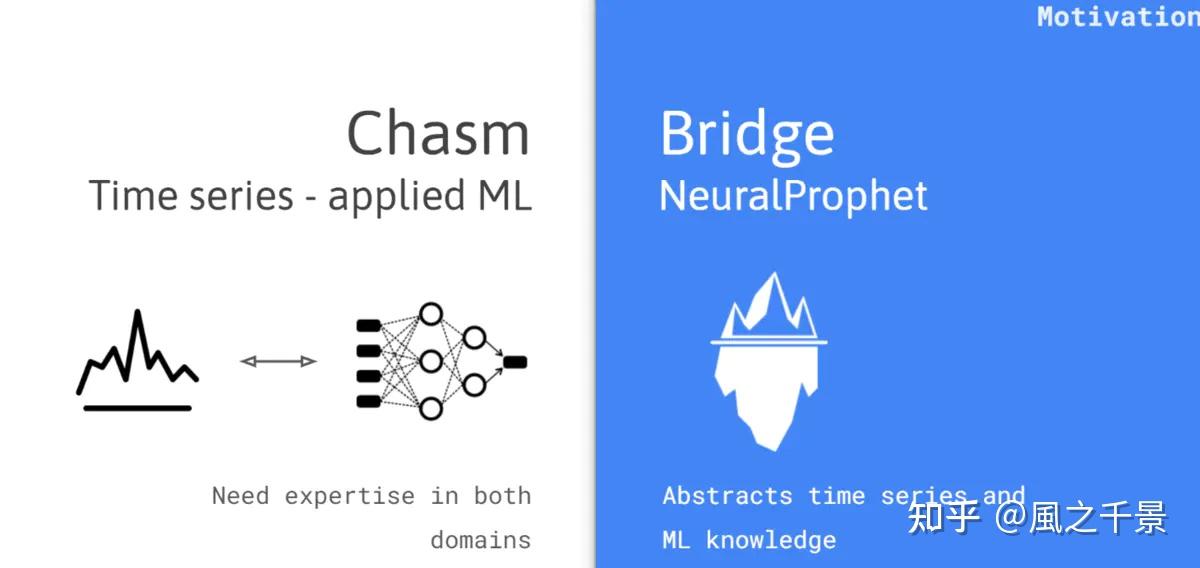 NeuralProphet模型概述 - 知乎