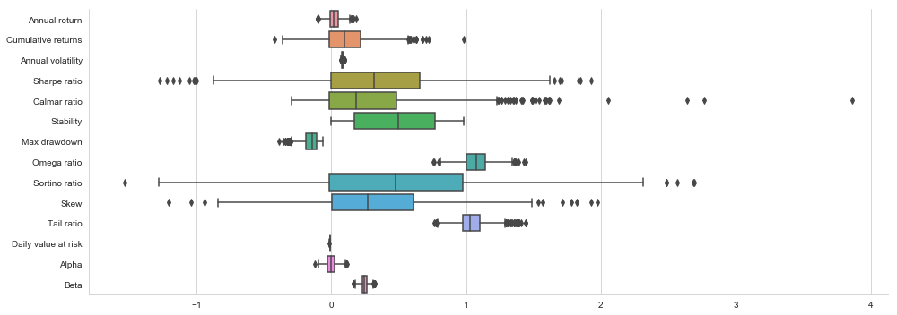 用 pyfolio 进行量化交易回测 - 知乎
