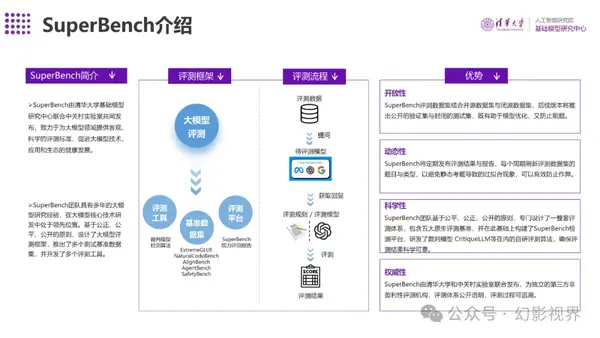 AI大模型评测：SuperBench大模型综合能力评测报告（2024） - 知乎