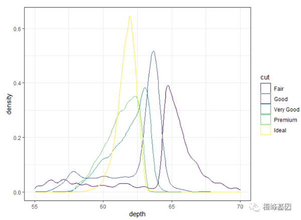 FigDraw 22. SCI文章中绘图之核密度及山峦图 (ggridges) - 知乎
