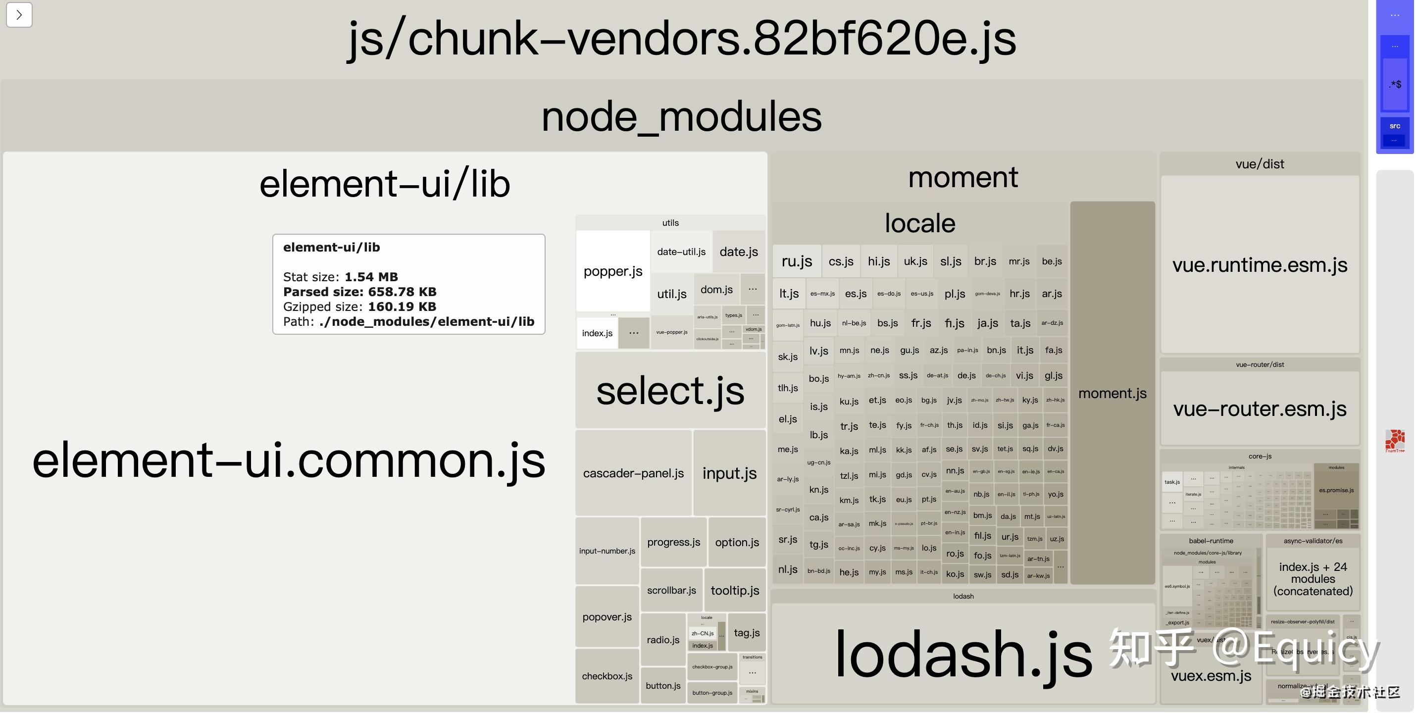 【实战篇】基于vue-cli创建的项目进行打包优化 - 知乎