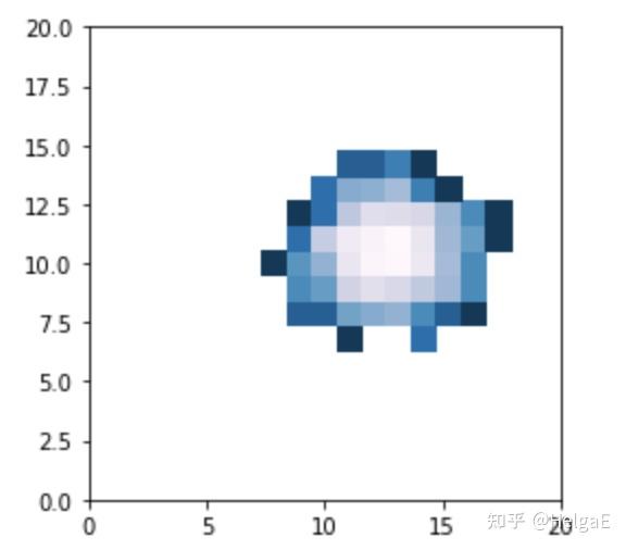 matplotlib-热度图0值留白 - 知乎
