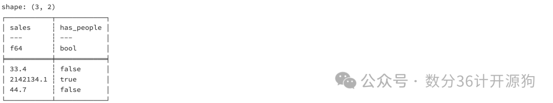 还在用Pandas？Polars！这篇就够了，2.5万字+详解！ - 知乎