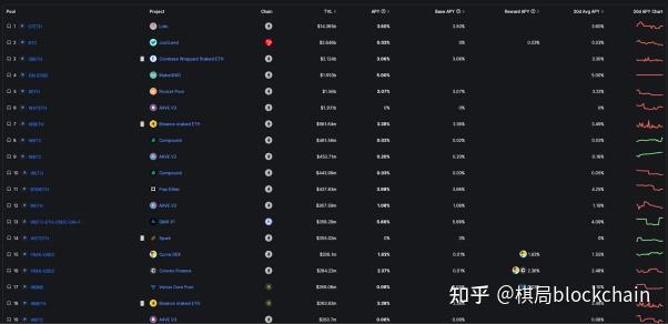 HTX 与 Zebec Protocol 展开深度合作，并将以质押者的身份参与 ZBC Staking - 知乎