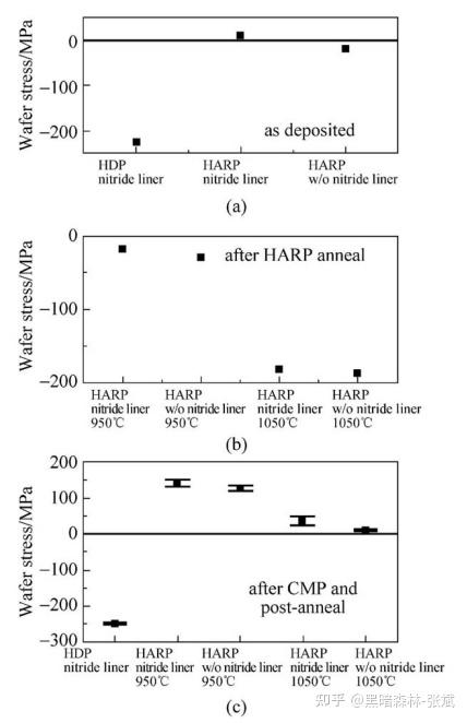 纳米集成电路制造工艺-第四章（电介质薄膜沉积工艺） - 知乎