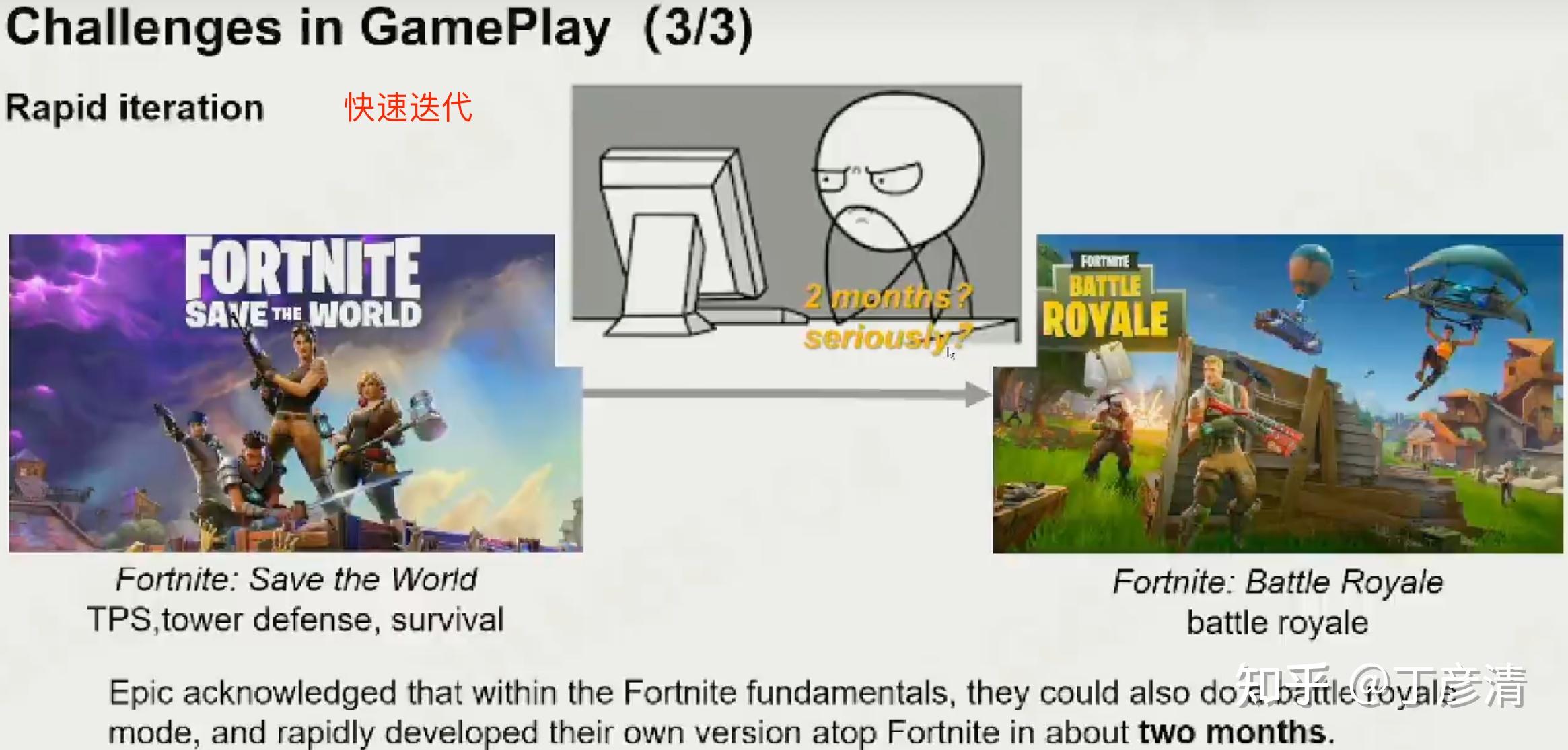 王希-GAMES104《现代游戏引擎：从入门到实践》学习笔记-第十五节：游戏引擎的Gameplay玩法系统基础 - 知乎