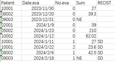 使用R ggplot2绘制肿瘤临床研究中蜘蛛图（spider plot） - 知乎