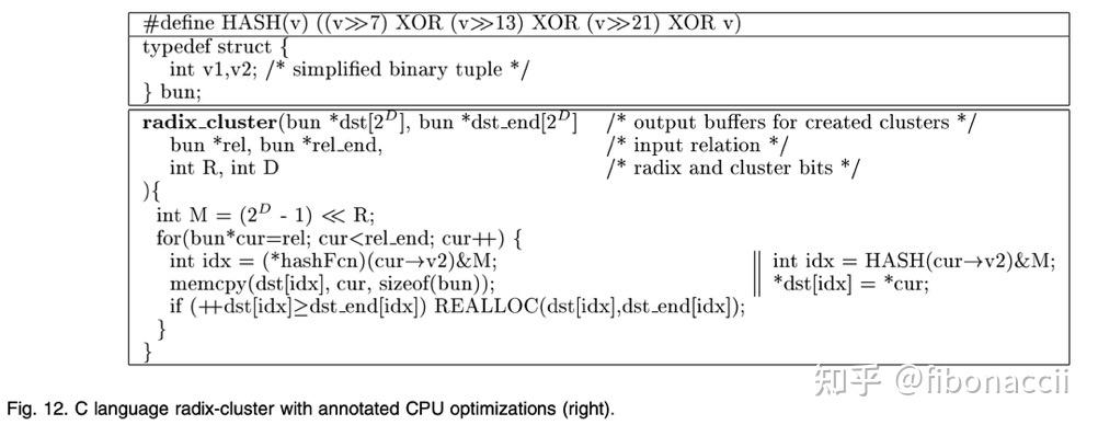Paper Reading | JOIN 分区算法：Radix-Cluster Algorithm - 知乎