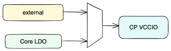 I3C Hub学习笔记---power domain初识 - 知乎