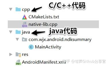 深入了解Android NDK - 知乎