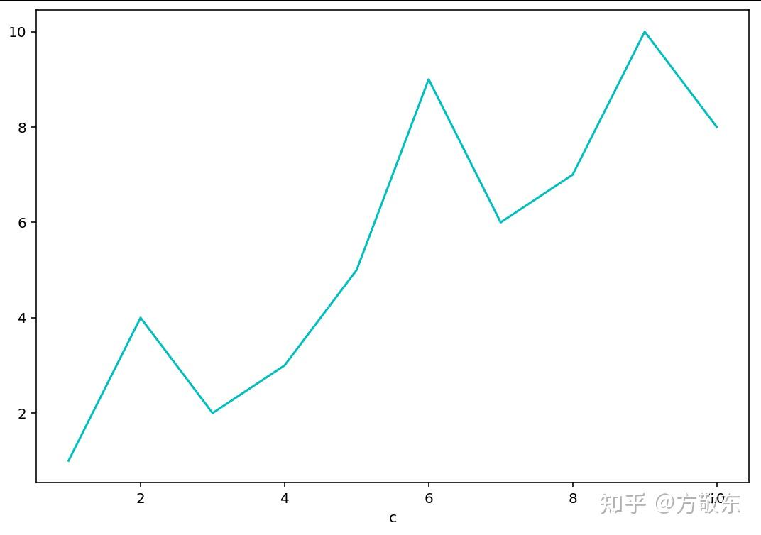 【民间科研技巧】盘点那些 Matplotlibmatlab Plot函数格式字符串中 那些能控制格式的单个字符 知乎 6309