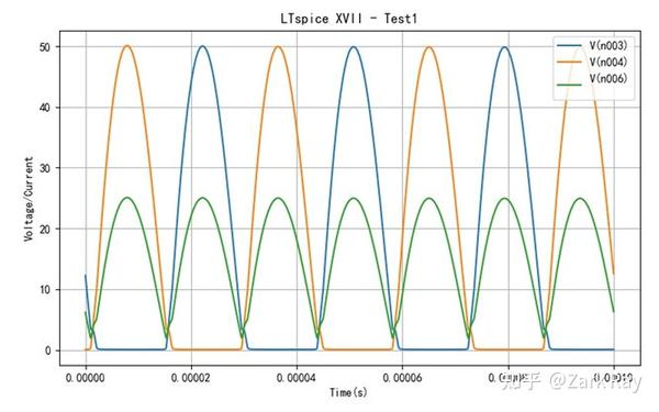 通过仿真分析ZVS工作原理 - 知乎