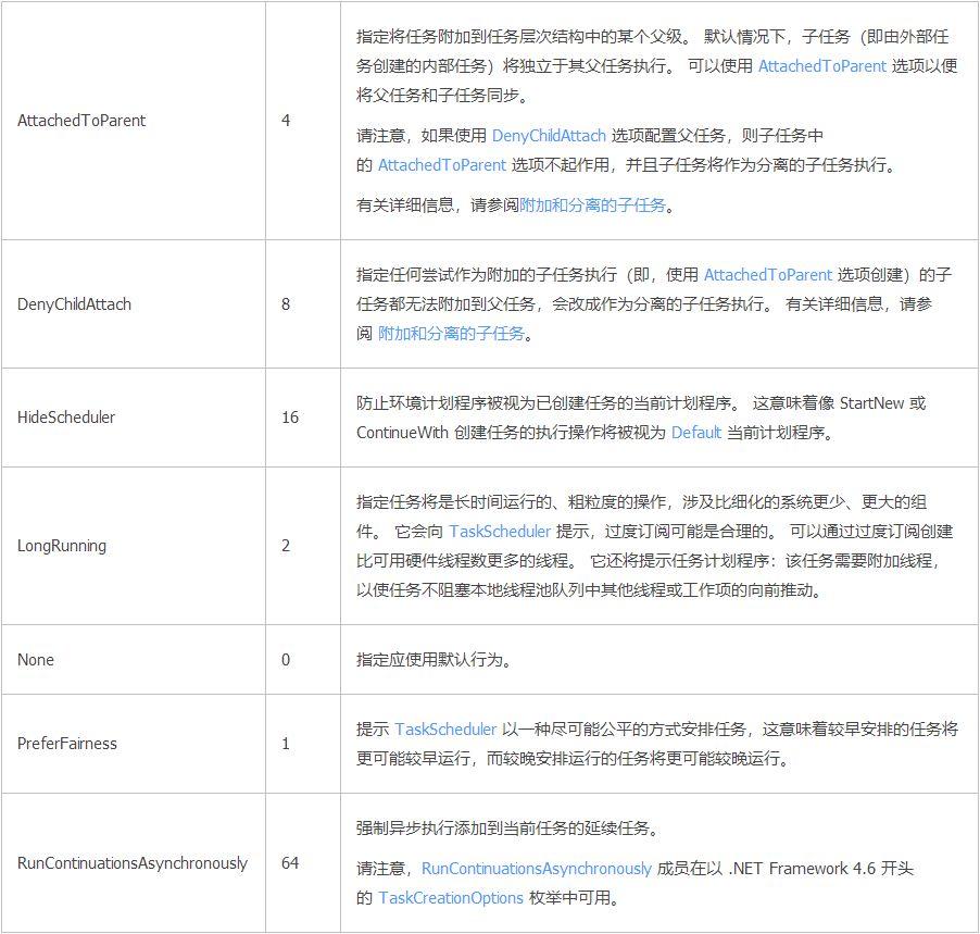 C# 异步编程 - 知乎