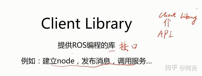 ROS学习笔记（2）--roscpp和rospy - 知乎