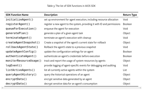 开源 | AIOS: 大语言模型时代的Agent应用操作系统，更好更快的构建复杂Agent应用 - 知乎