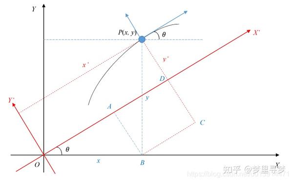 （五十一）通俗易懂理解——apollo Control模块(3)横纵向控制 - 知乎