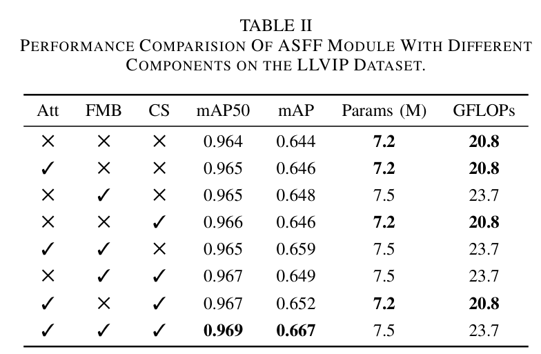 【2025年6月27日】 论文 - 知乎
