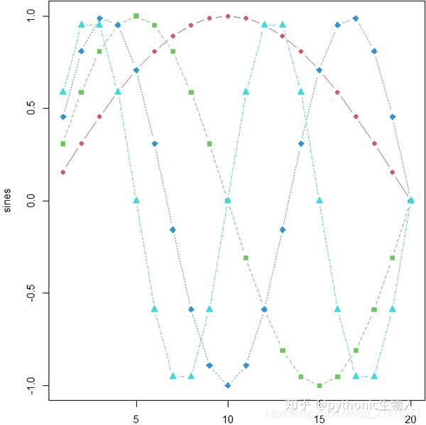 R可视化21|30个基础统计图绘制原理+使用场景+code - 知乎