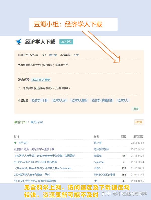 【干货】免费下载外刊的途径分享 知乎