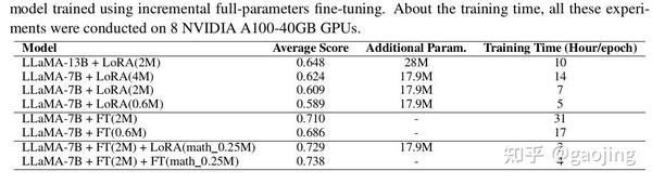Lora微调 vs 全量微调 - 知乎