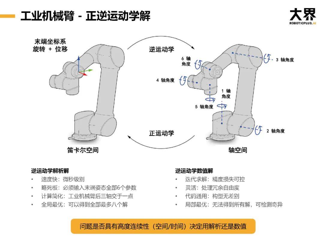 RoLAP实验室 | 工业机器人的柔性智能--从“凸凸凸”到“EEE” - 知乎
