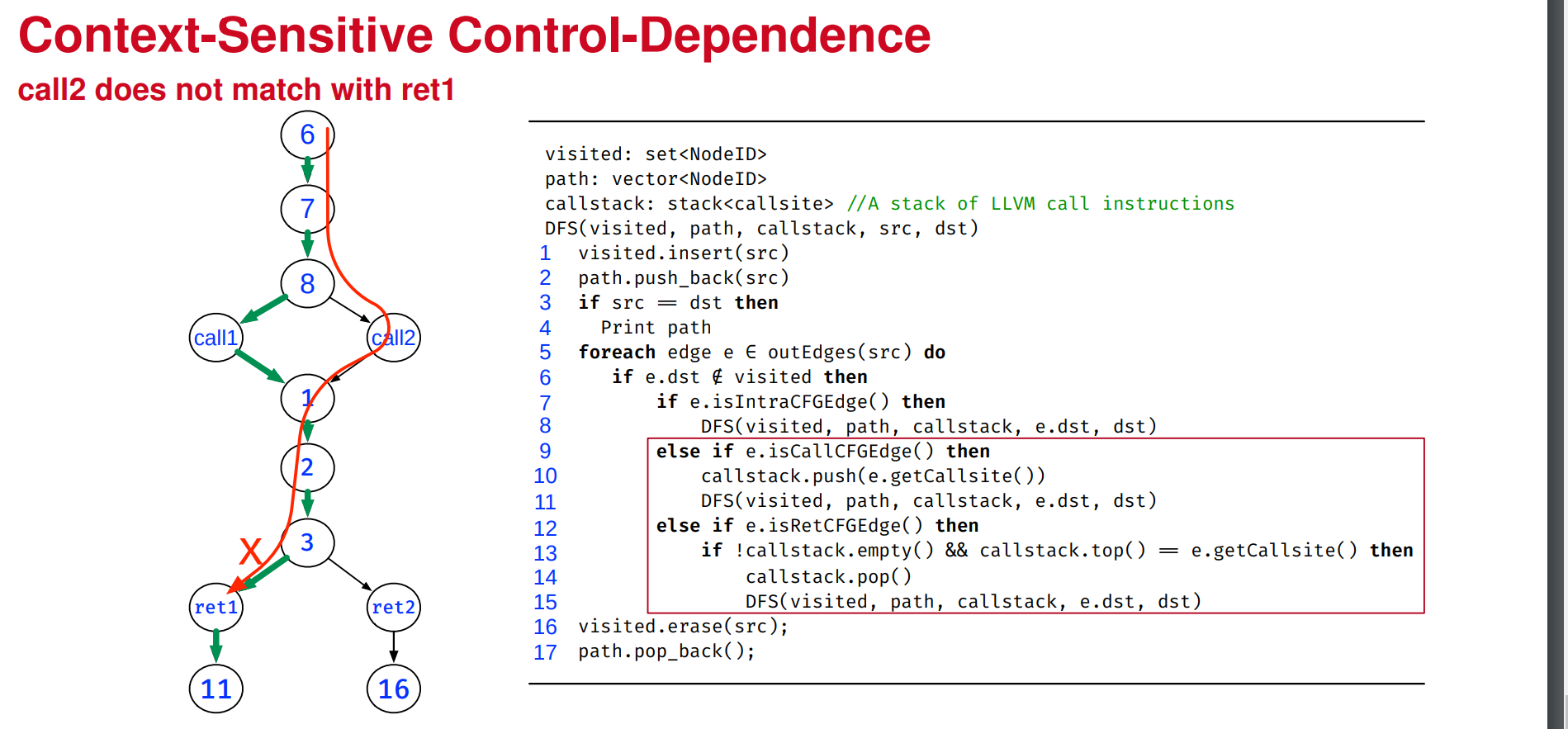 静态分析框架SVF学习记录 - 知乎