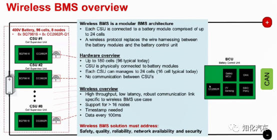 特普生：无线BMS - 知乎