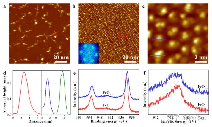 催化基础国家重点实验室傅强、宁艳晓团队最新JACS Au：金属-氧化物相互作用调制的超薄氧化铁膜上金属纳米团簇的周期阵列 - 知乎