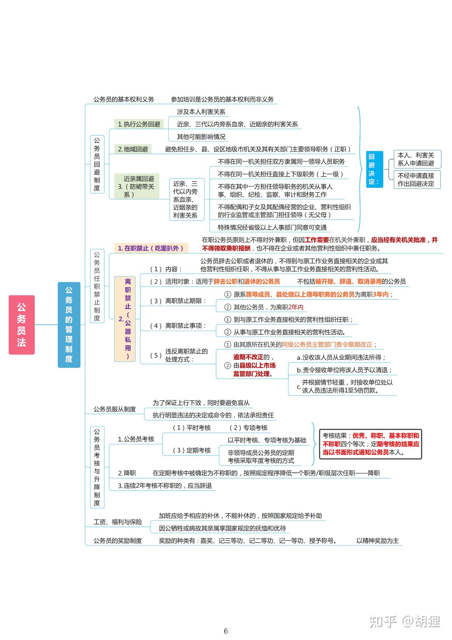 法学生怎么做读书笔记啊? 知乎