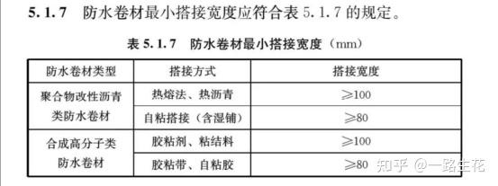 GB55030-2022《建筑与市政工程防水通用规范》解读 - 知乎