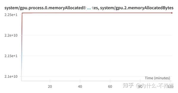 🐍 Mamba：浅谈LLM的新架构--Mamba-1.4b 的性能评测 - 知乎