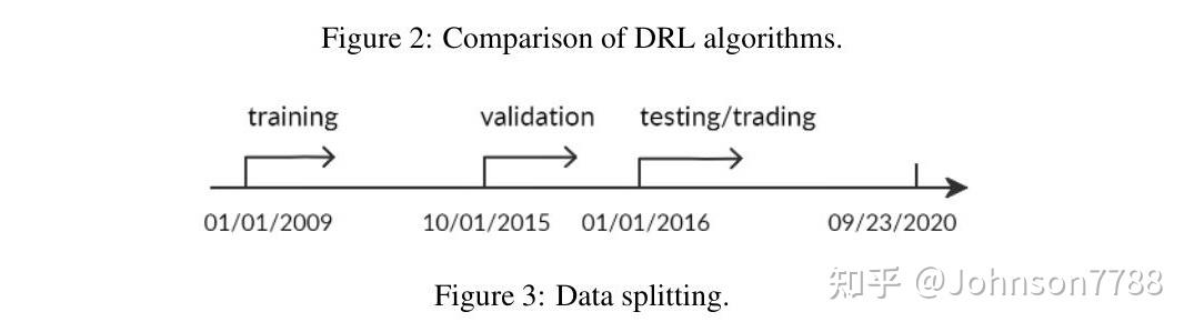 FinRL: 用于量化金融自动交易的深度强化学习库 - 知乎