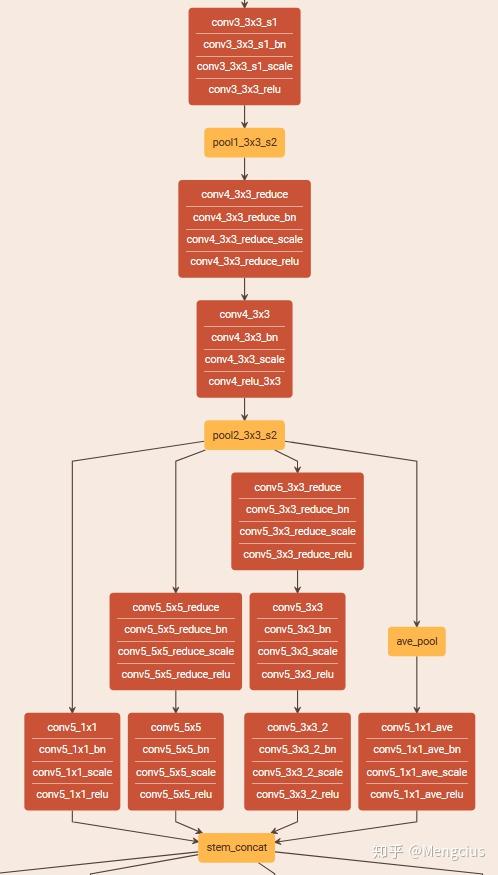 CNN模型合集 | 12 Inception(-v4,-ResNet-v1,-ResNet-v2) - 知乎